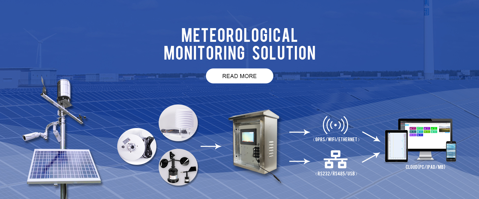 Weather Sensors, Best Weather Station Manufacturer, Suppliers | Rika