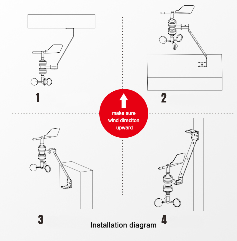 What Is An Anemometer | Rika Sensors