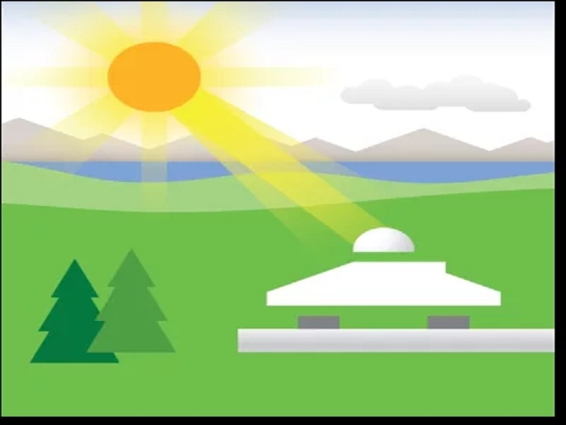 All You Need to Know Pyranometers & Solar Radiation Sensors| Rika Sensors