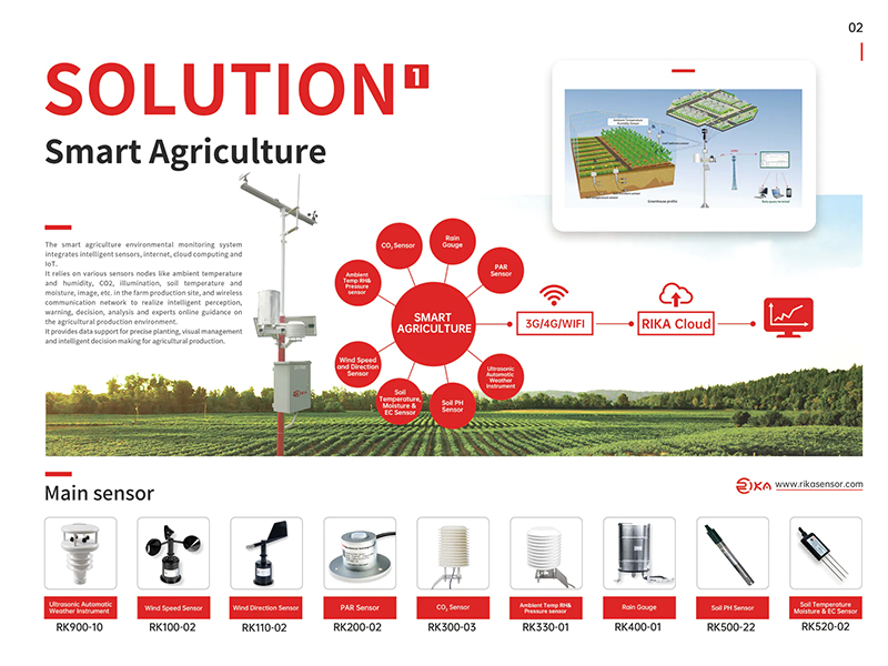 "smart Agriculture: Bridging The Gap Between Traditional And ...