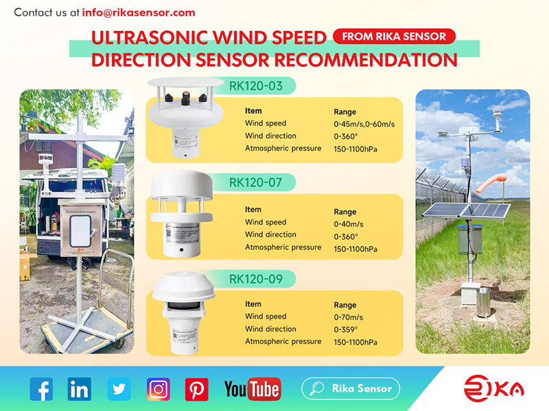 Rikasensor's Cutting-edge Ultrasonic Technology: Transforming ...