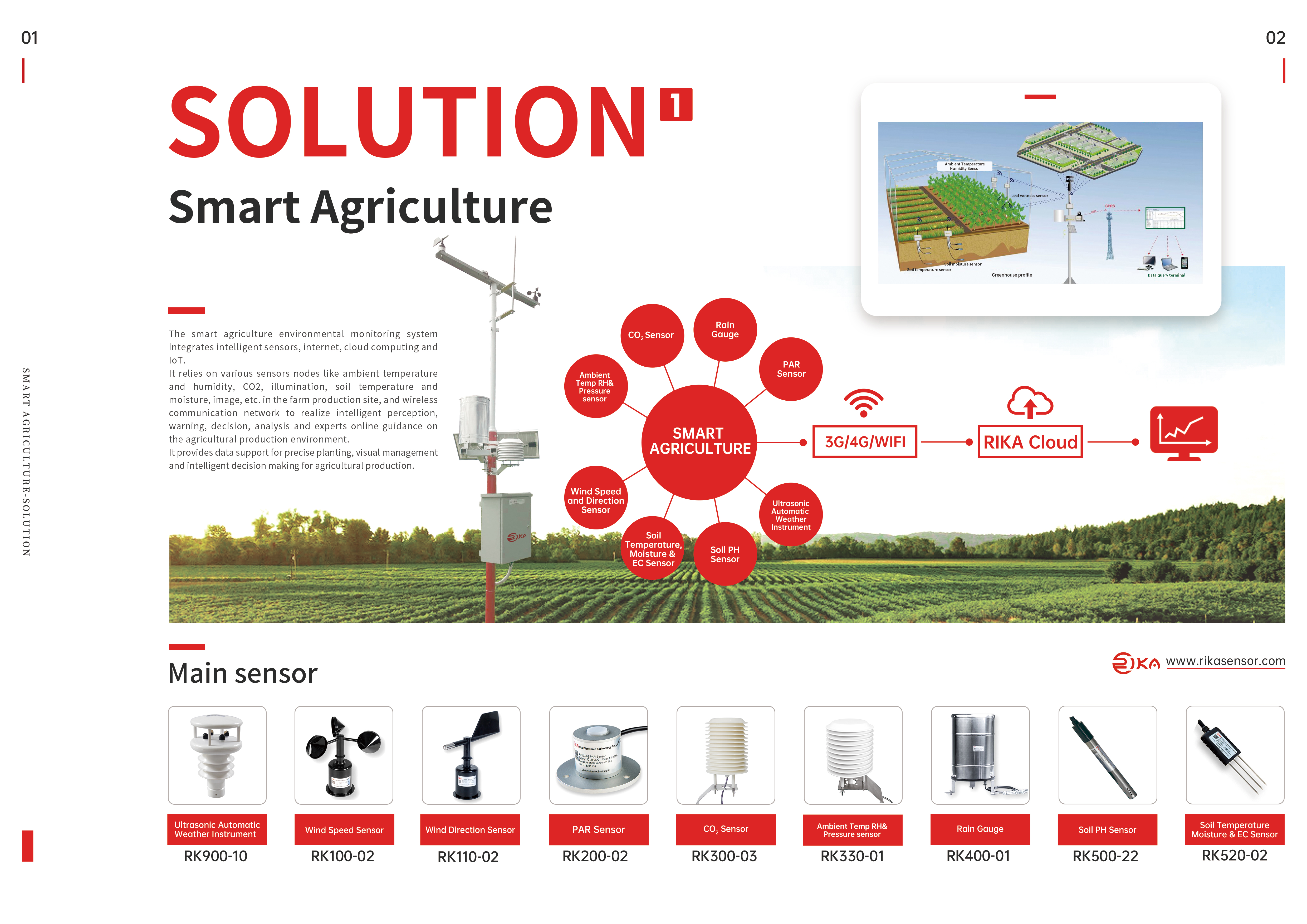 Smart Agriculture Sensors Solution & Farm Monitoring System | Rika Sensors