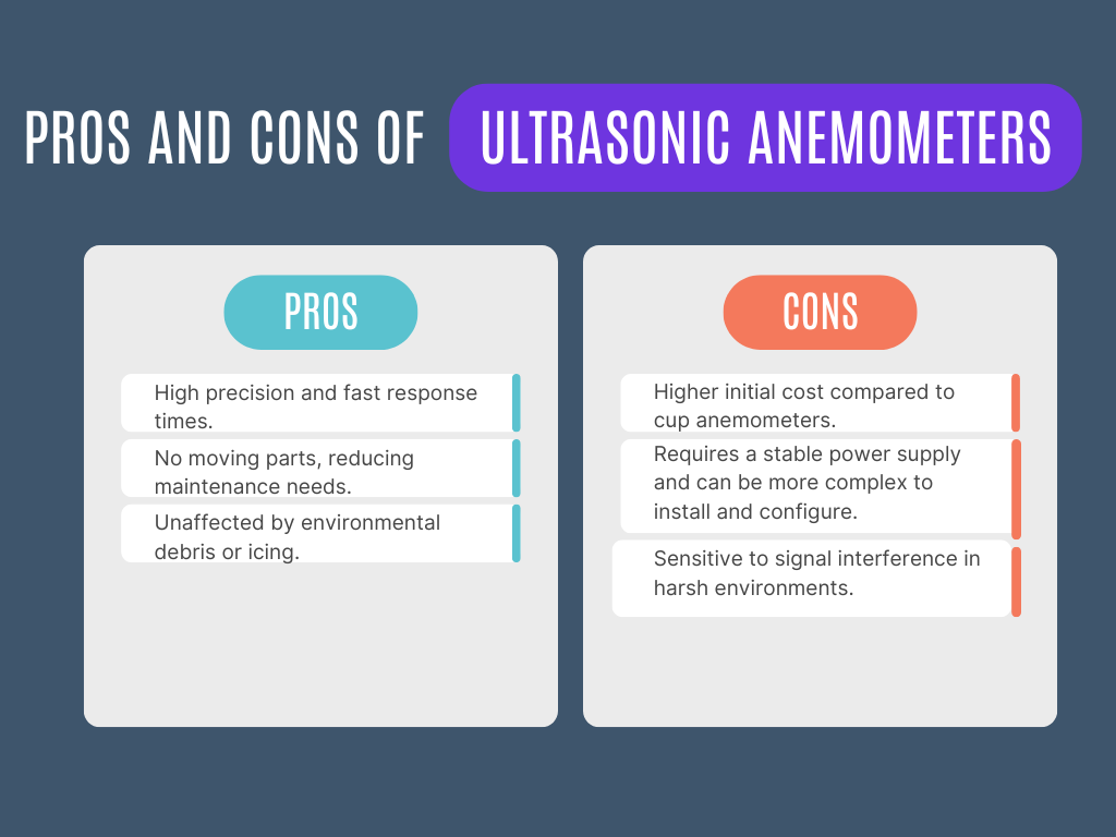 How do Wind Speed Sensors Work? | Rika Sensor