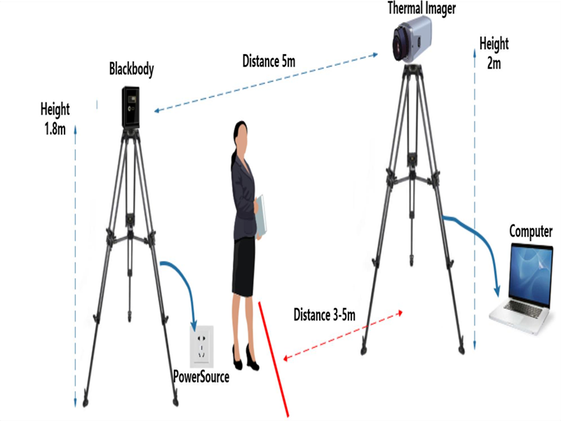Infrared Thermal Imager For Rapid Intensive Human Body Temperature ...
